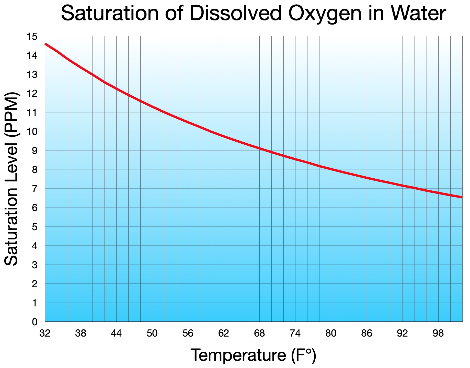 Advantage Oxygen System - Sacramento Koi