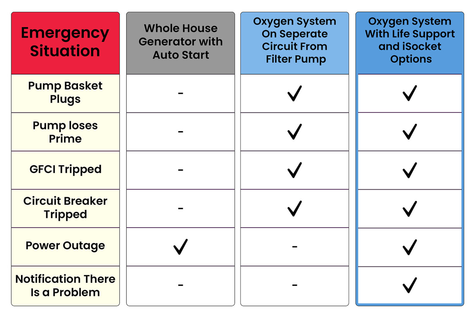 Advantage Oxygen System – Sacramento Koi